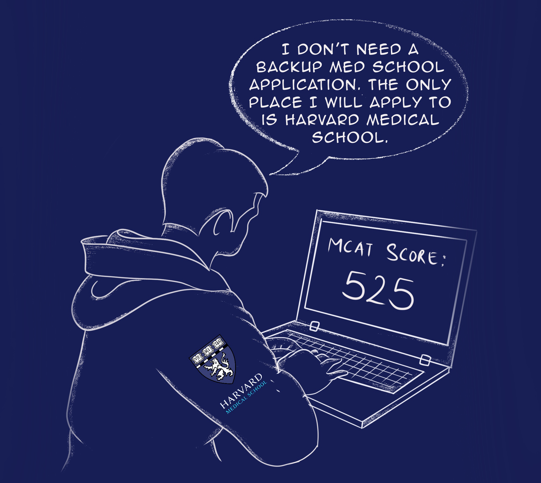 Overconfidence Effect