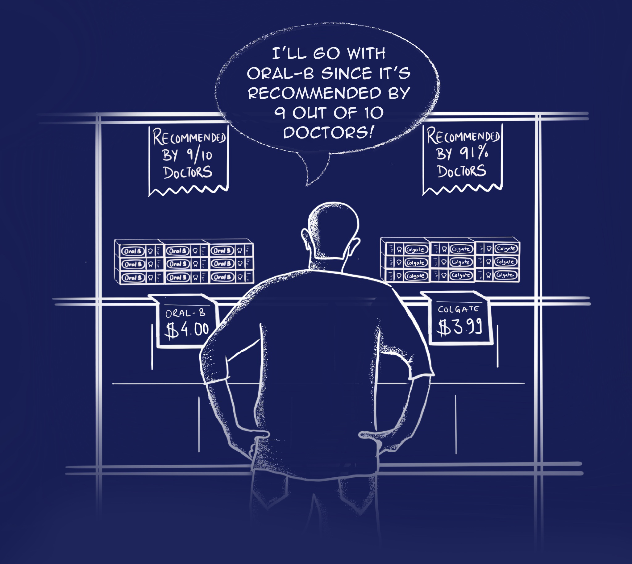 Ratio Preference Bias